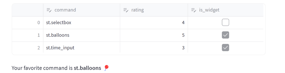 （七）解析Streamlit的数据元素：探索st.dataframe、st.data_editor、st.column_config、st.table、st.metric和st.json的神奇 ...