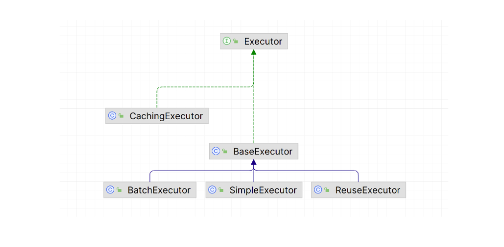 深度解析MyBatis核心：探寻其核心对象的精妙设计-阿里云开发者社区