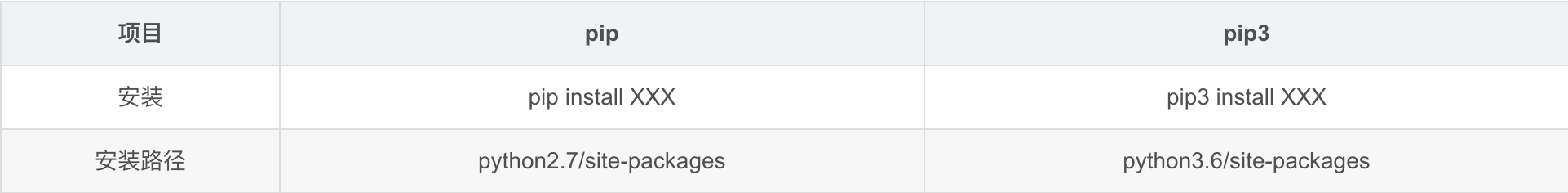 什么是Python的pip-阿里云开发者社区
