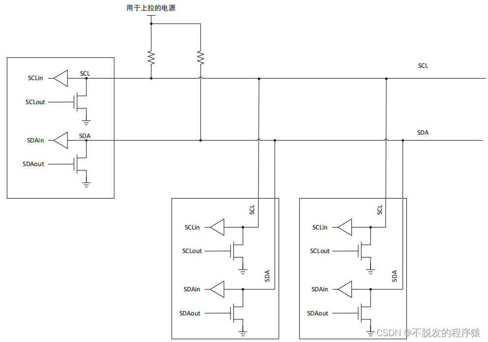 一文搞懂I2C通信总线-阿里云开发者社区