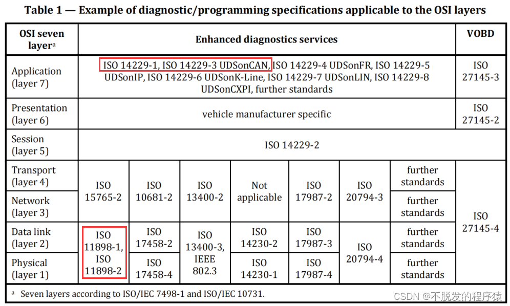 详解UDS CAN诊断：什么是UDS（ISO 14229）诊断？-阿里云开发者社区