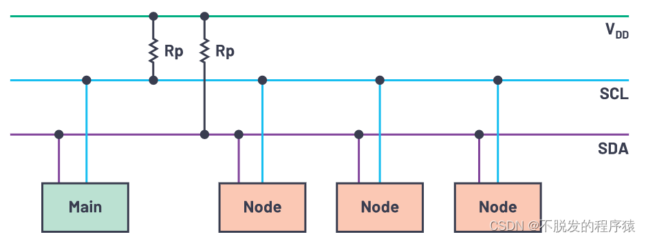 I2C总线协议详解含物理层时序与仲裁机制-开发者社区-阿里云