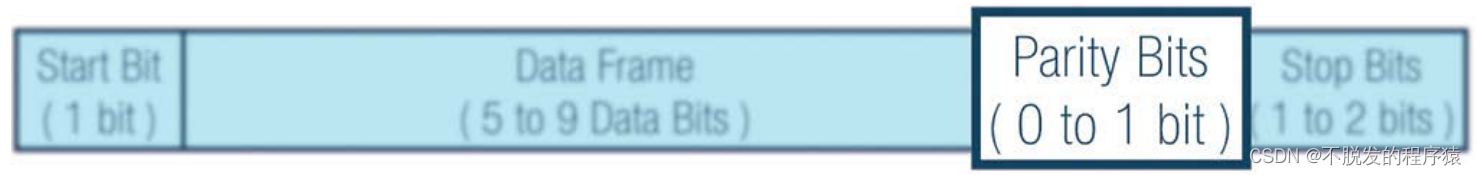 一文搞懂UART通信协议-阿里云开发者社区