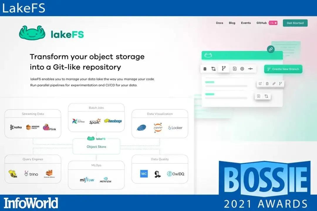 2021年度GitHub顶尖开源项目榜单与解读-开发者社区-阿里云