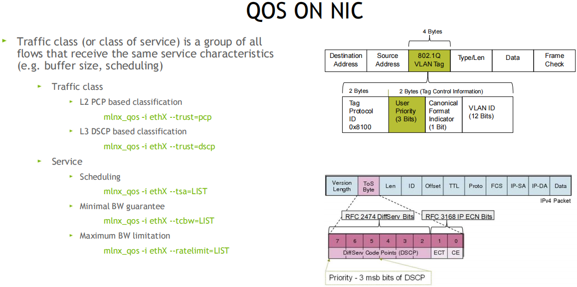 Nvidia_Mellanox_CX5和6DX系列网卡_RDMA_RoCE_无损和有损_DCQCN拥塞控制等技术简介-一文入门RDMA和RoCE有损无损-阿里云开发者社区