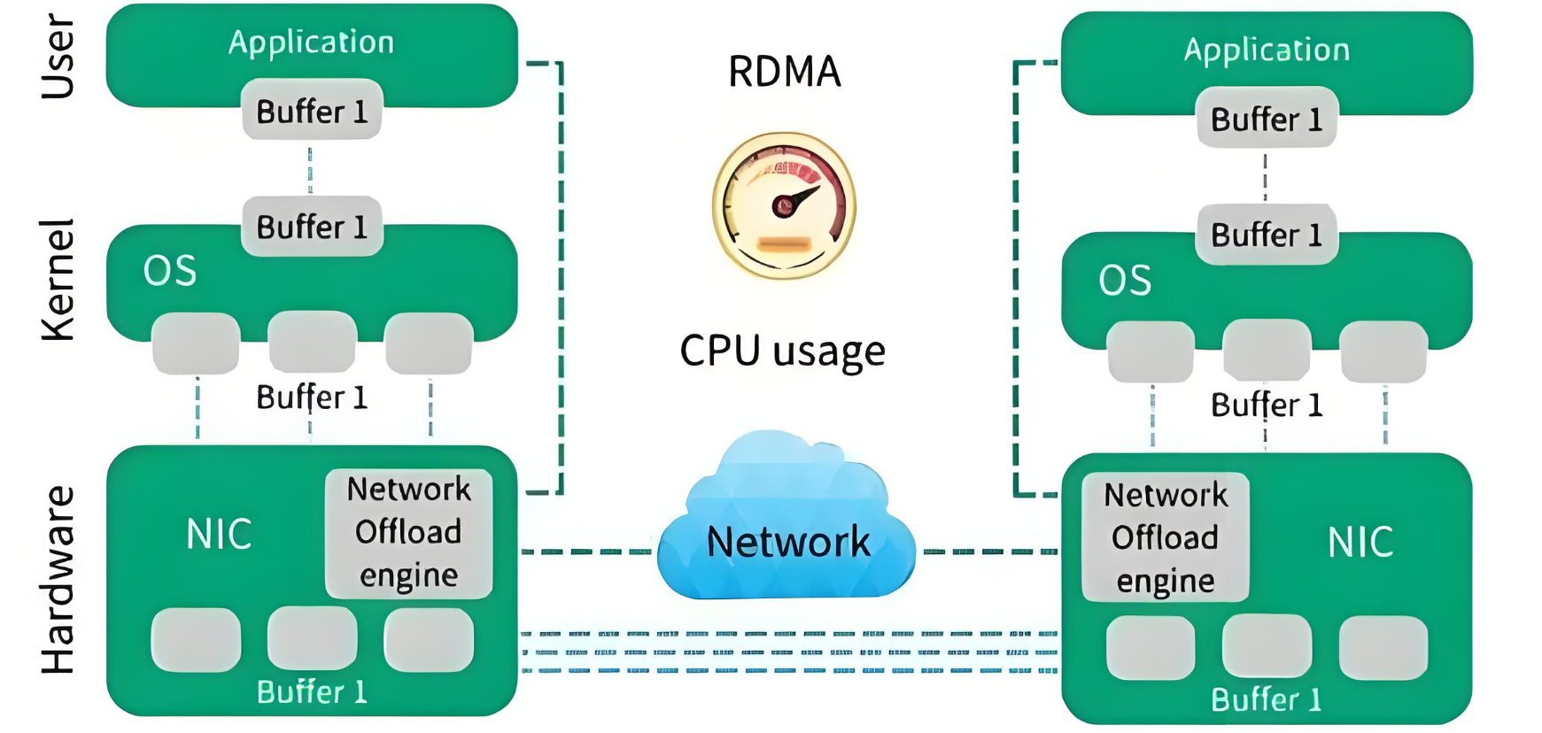 一文读懂RDMA: Remote Direct Memory Access（远程直接内存访问）-阿里云开发者社区