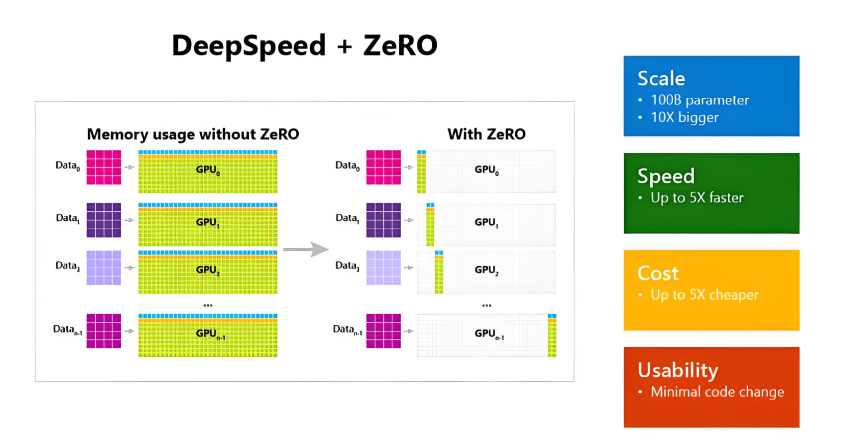 一文读懂deepSpeed：深度学习训练的并行化-阿里云开发者社区