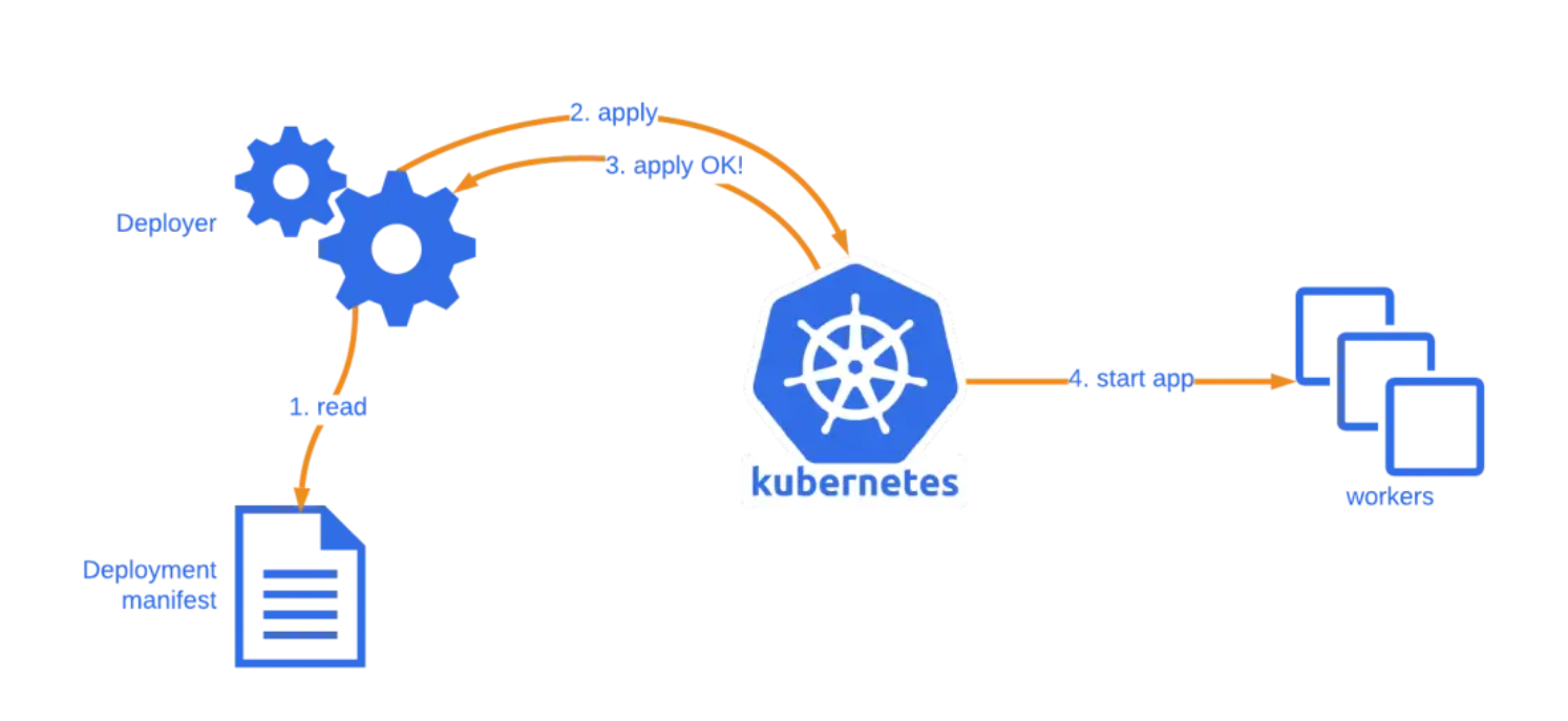 Kubernetes的灵魂核心：kube-scheduler-阿里云开发者社区