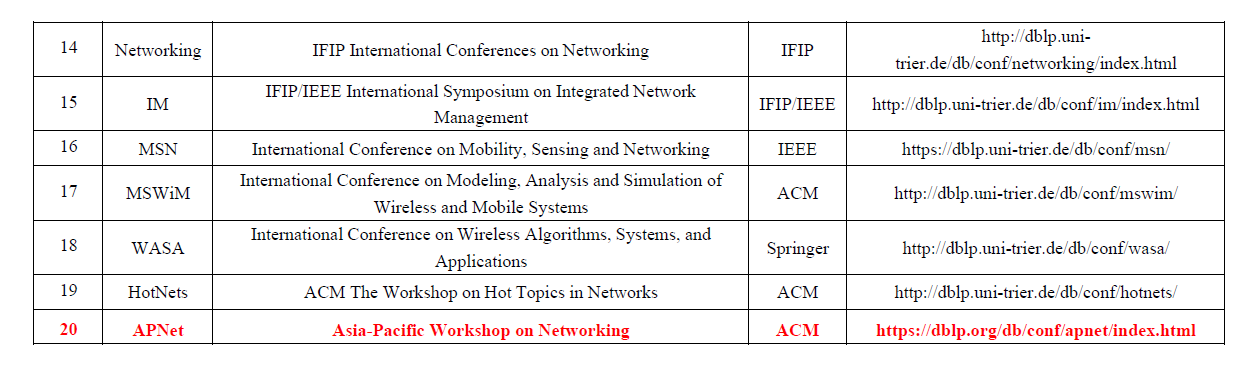 CCF推荐C类会议和期刊总结：（计算机网络领域）-阿里云开发者社区