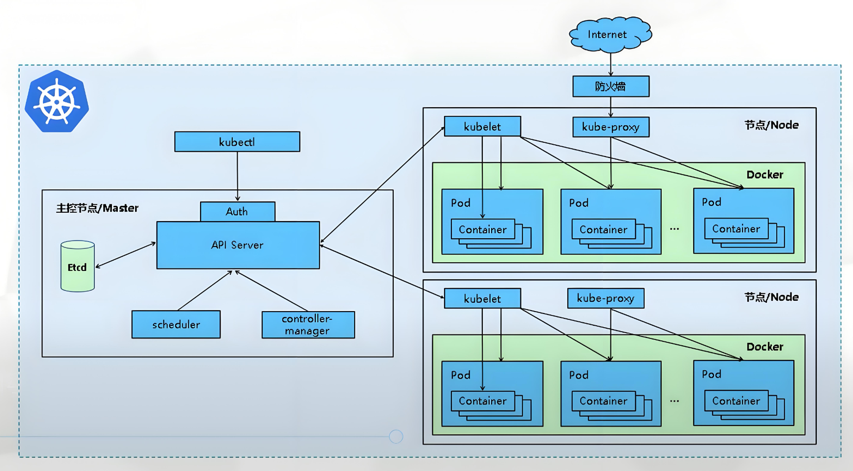 Kubernetes的灵魂核心：kube-scheduler-阿里云开发者社区