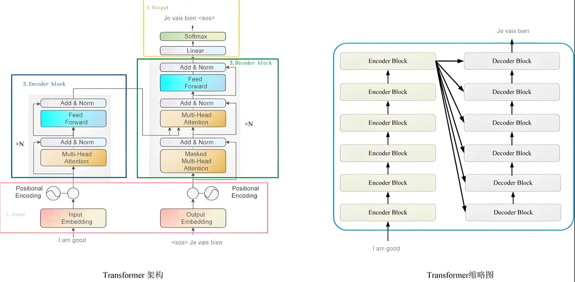 使用PyTorch从零开始构建Transformer模型-开发者社区-阿里云