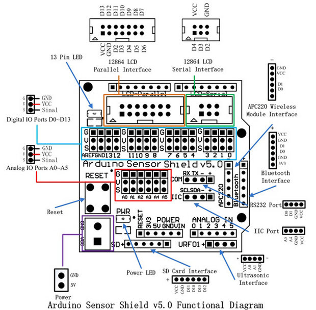 Sensor Shield V5.0扩展板规格参数与快速入门教程-开发者社区-阿里云
