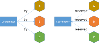 详解TCC分布式事务模型原理与应用实践-开发者社区-阿里云