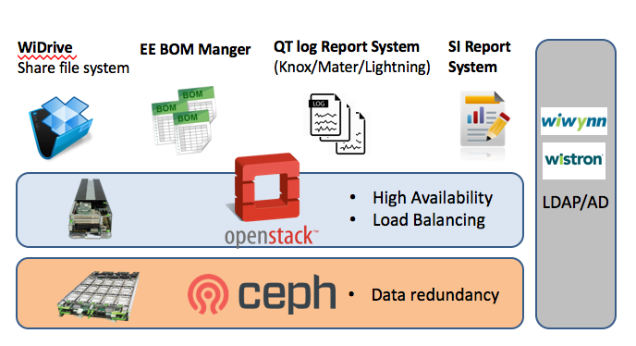 OpenStack核心组件学习路线图与入门实践指南-开发者社区-阿里云