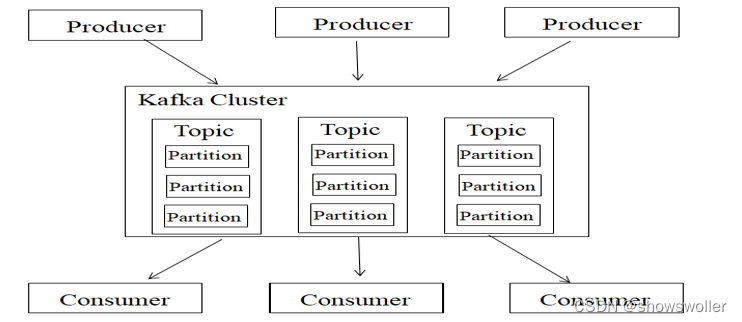【大数据技术Hadoop+Spark】Flume、Kafka的简介及安装（图文解释 超详细）-阿里云开发者社区