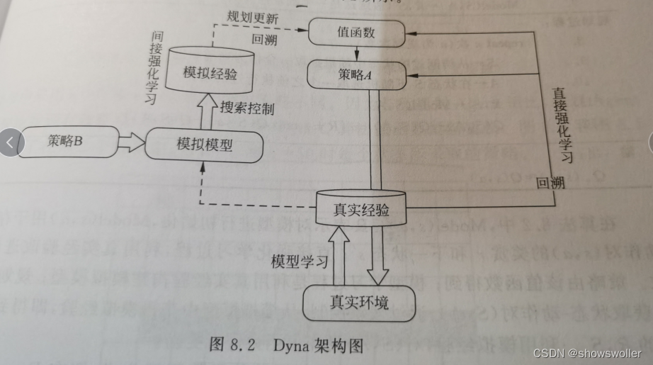 强化深度学习中使用Dyna-Q算法确定机器人问题中不同规划的学习和策略实战（超详细 附源码）-阿里云开发者社区