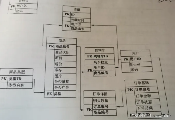 【spring Boot Thymeleaf Mybatis Mysql】实现电子商务平台实战(附源码)持续更新~~ 包括sql语句、java、html代码 阿里云开发者社区
