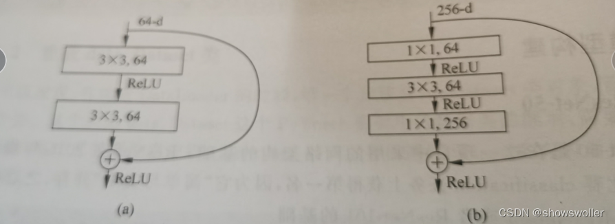 PyTorch搭建卷积神经网络（ResNet-50网络）进行图像分类实战（附源码和数据集）-阿里云开发者社区