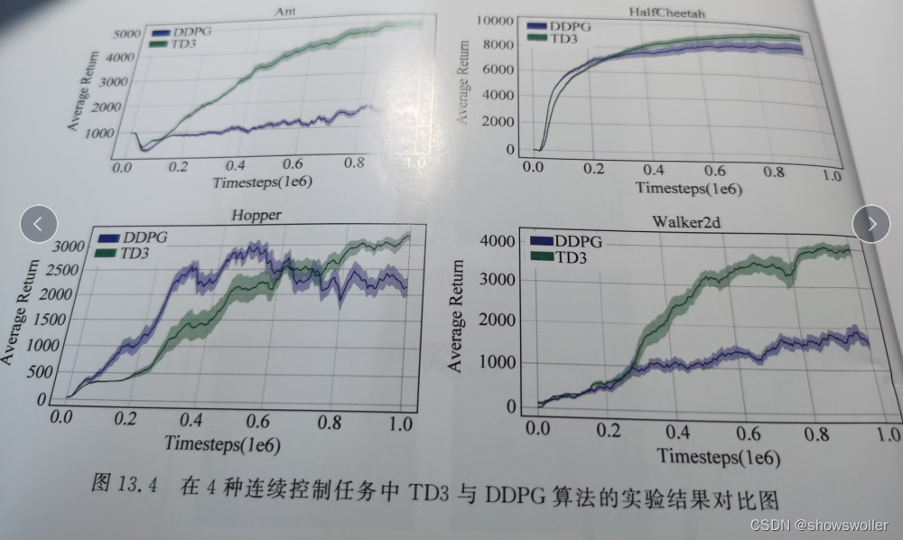 【PyTorch深度强化学习】DDPG算法的讲解及实战（超详细 附源码）-阿里云开发者社区