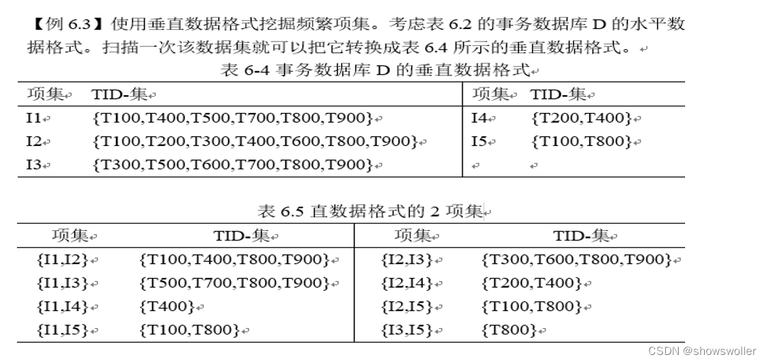 【数据挖掘】频繁项集挖掘方法中apriori、fp Growth算法详解(图文解释 超详细) 阿里云开发者社区