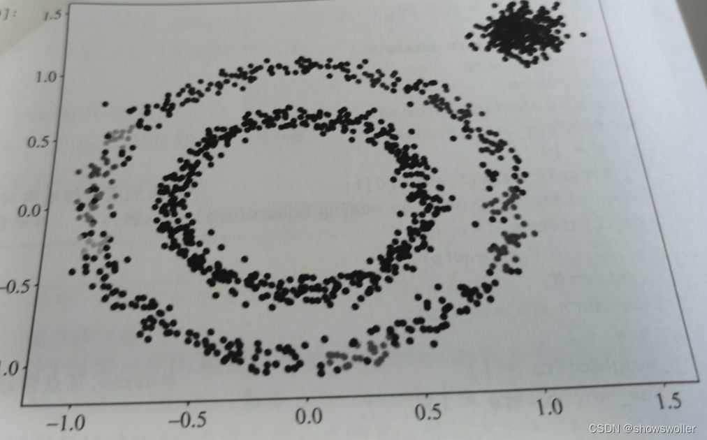 密度聚类DBSCAN、主成分分析PCA算法讲解及实战（附源码）-阿里云开发者社区