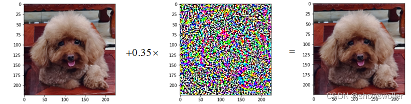 白盒攻击中FGM、FGSM、DeepFool算法在MNIST手写数字集中的实战（附源码）-阿里云开发者社区