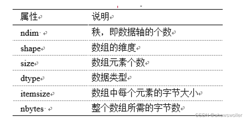 Python科学计算库Numpy数值运算基础详解（超详细 附源码）-阿里云开发者社区