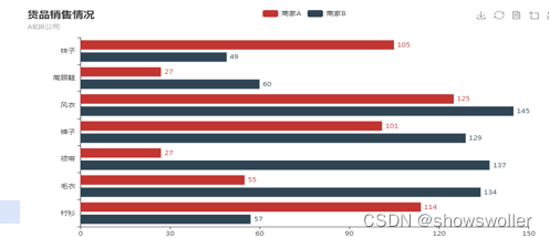 【数据分析与可视化】pyecharts可视化图表讲解及实战（超详细 附源码）-阿里云开发者社区