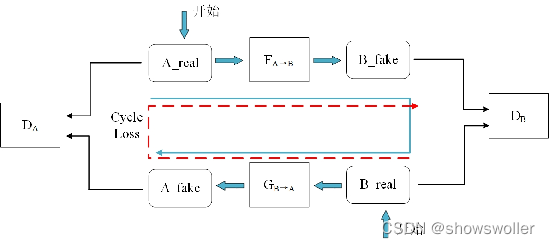 【Keras+计算机视觉+Tensorflow】生成对抗神经网络中DCGAN、CycleGAN网络的讲解(图文解释 超详细)-阿里云开发者社区 【Keras+计算机视觉+Tensorflow】生成对抗神经网络中DCGAN、CycleGAN网络的讲解(图文解释 超详细)-阿里云开发者社区