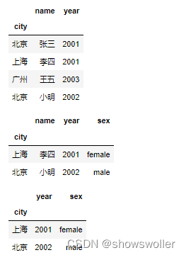 Pandas中Series、DataFrame讲解及操作详解（超详细 附源码）-阿里云开发者社区