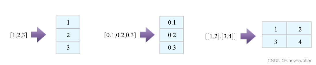 OpenCV中使用NumPy模块操作像素讲解及实战（附源码 超详细）-阿里云开发者社区