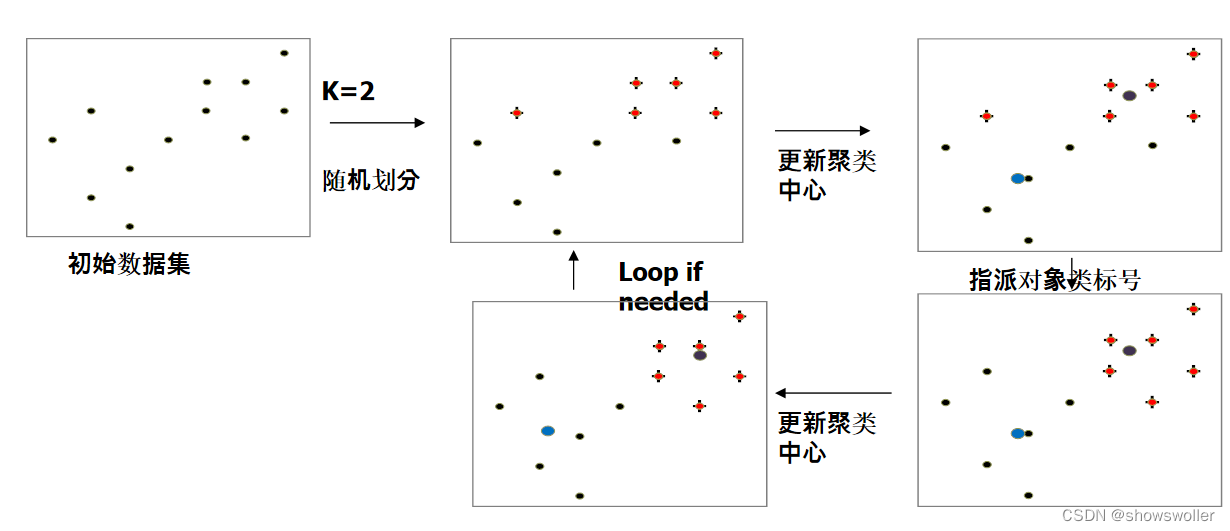 【数据挖掘】K-Means、K-Means++、ISODATA算法详解及实战（图文解释 附源码）-阿里云开发者社区