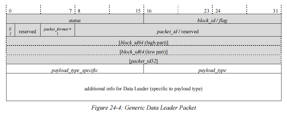 GIGE 协议摘录 —— GVSP 协议（三）（上）-阿里云开发者社区