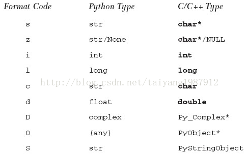 Python调用C++动态库与编写C++扩展模块-开发者社区-阿里云