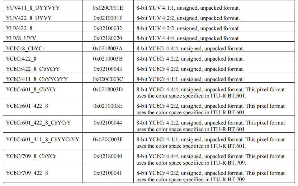 GVSP协议中H.264与JPEG2000等有效载荷类型及像素布局解析-开发者社区-阿里云