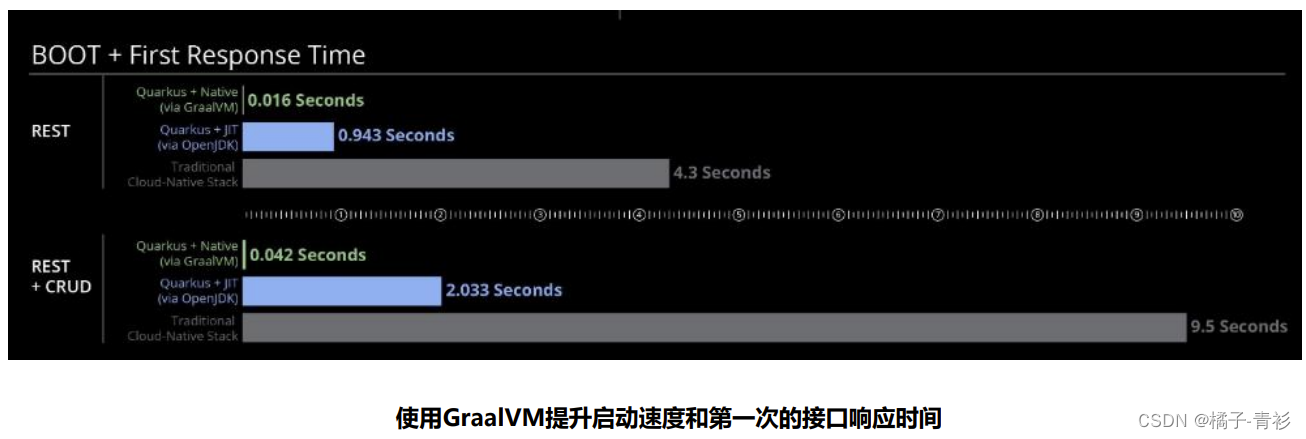 详解GraalVM核心模式AOT与JIT及Serverless架构应用与参数调优-开发者社区-阿里云