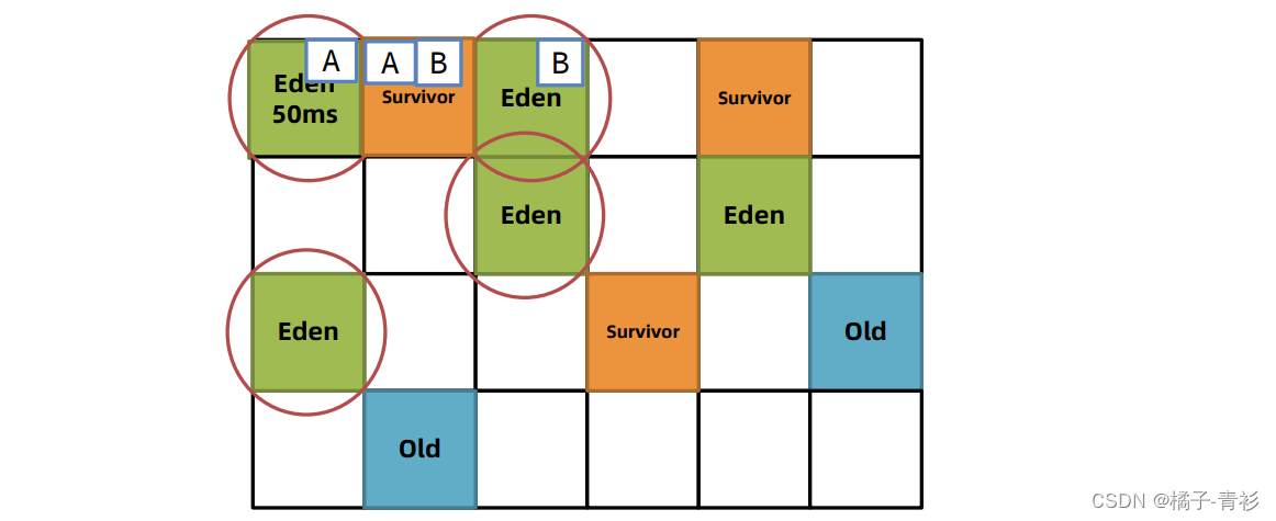 JVM工作原理与实战(三十九)：G1垃圾回收器原理-阿里云开发者社区