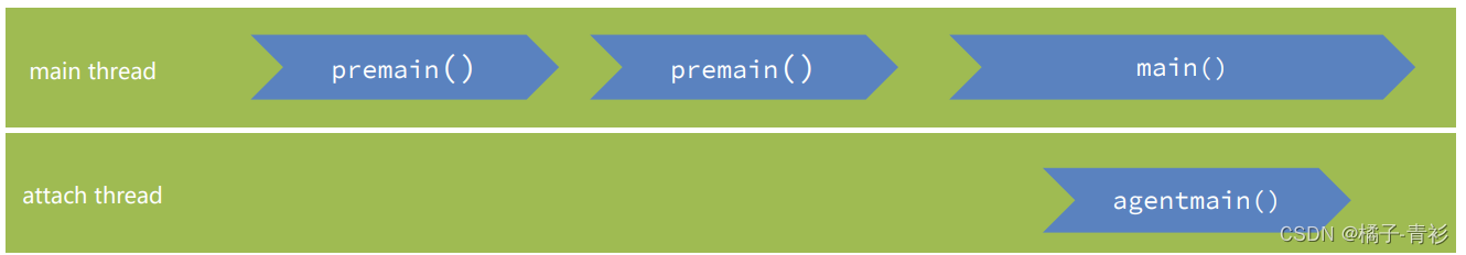 揭秘Java Agent技术：解锁Java工具开发的新境界-阿里云开发者社区