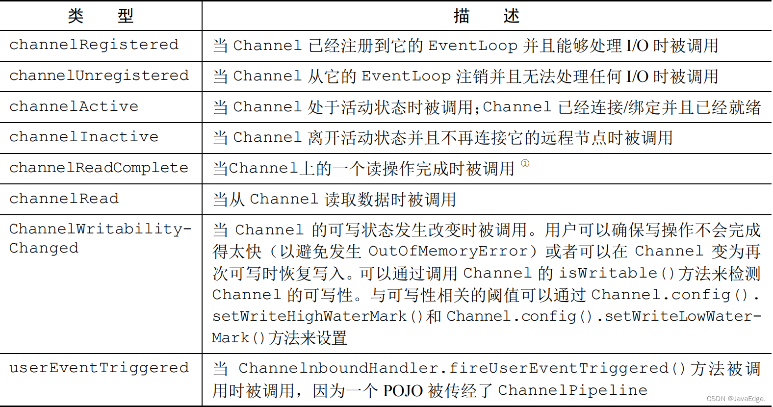 详解Netty ChannelHandler家族的生命周期与资源管理实践-开发者社区-阿里云