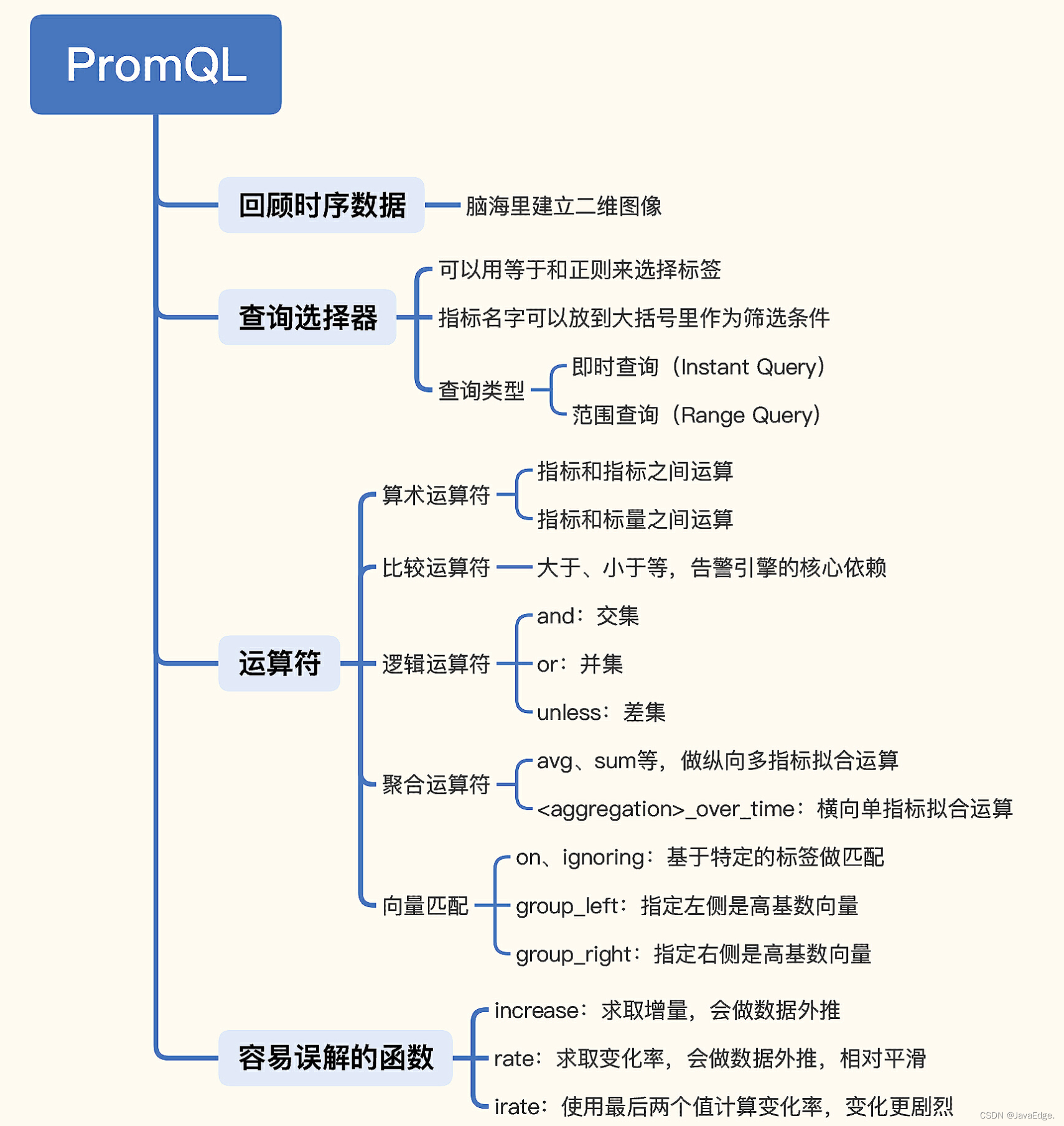PromQL，让你轻松实现监控可视化！快来了解一下吧！-阿里云开发者社区