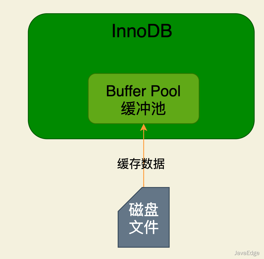 图解MySQL系列(2)-SQL实战研究InnoDB架构设计-阿里云开发者社区