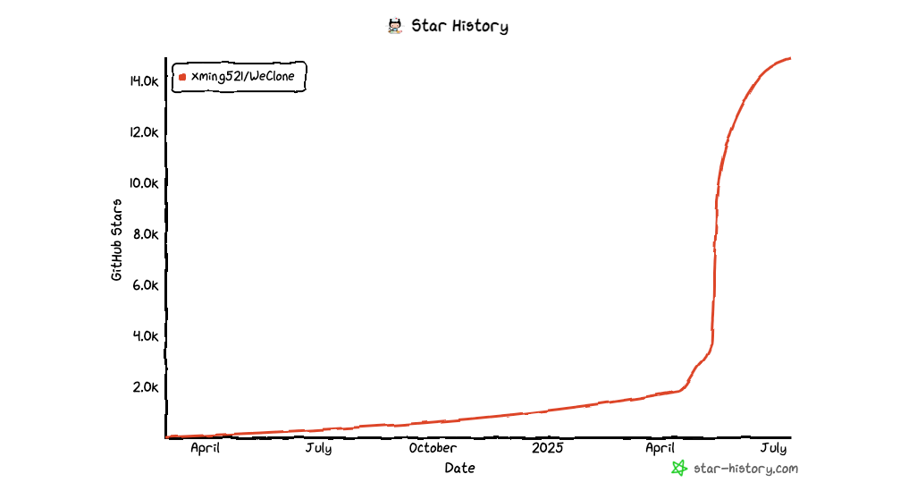 使用WeClone基于微信聊天记录构建语言与语音数字分身-开发者社区-阿里云