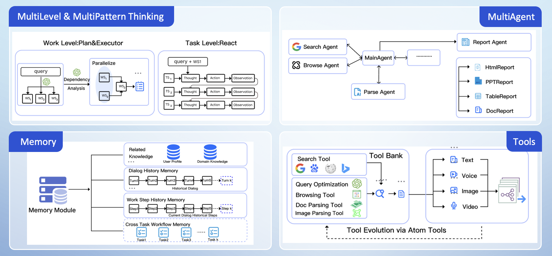 深度解析京东开源端到端多智能体系统JoyAgentJDGenie-开发者社区-阿里云