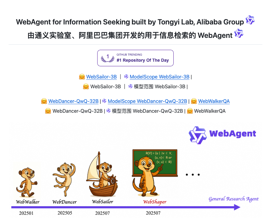 详解阿里WebAgent系统实现复杂多步骤网络检索-开发者社区-阿里云