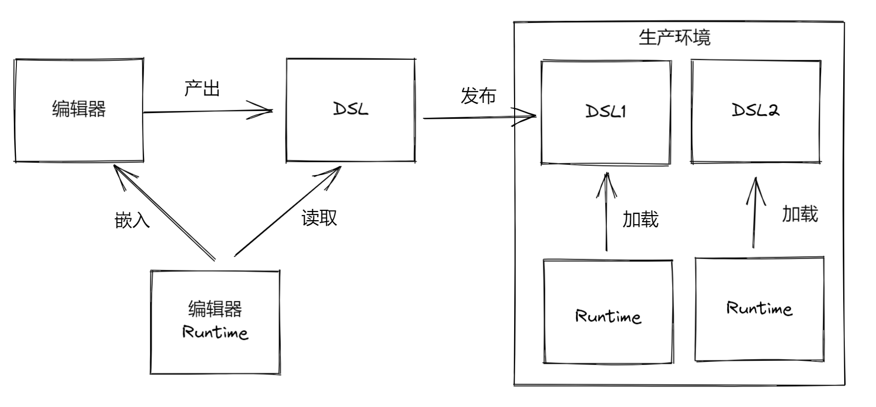 tmagic-editor开源多框架可视化页面搭建方案解析-开发者社区-阿里云