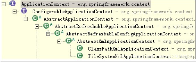 04Spring - Spring工厂的类图结构(ApplicationContext)-阿里云开发者社区