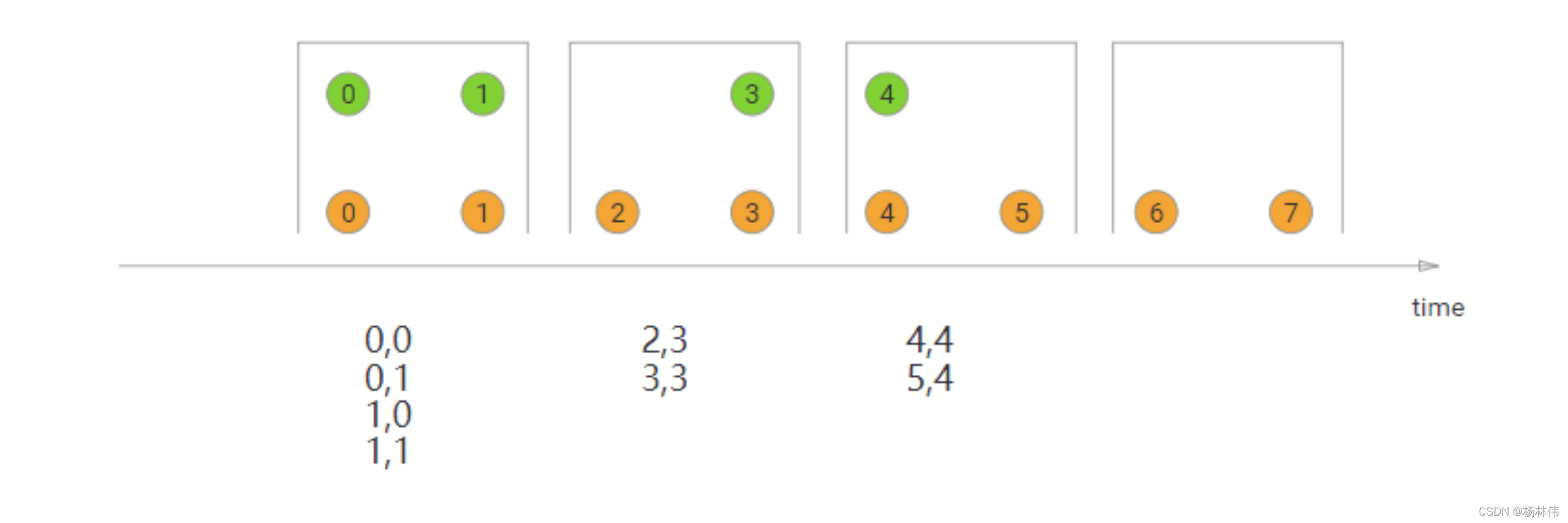 Flink教程（20）- Flink高级特性（双流Join）-阿里云开发者社区