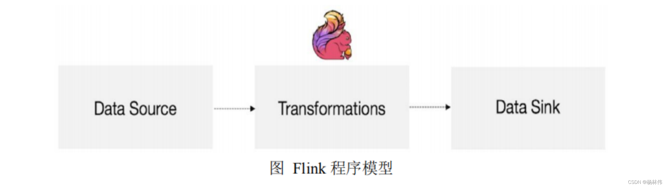 使用Flink Source API创建文件Socket及自定义数据源-开发者社区-阿里云