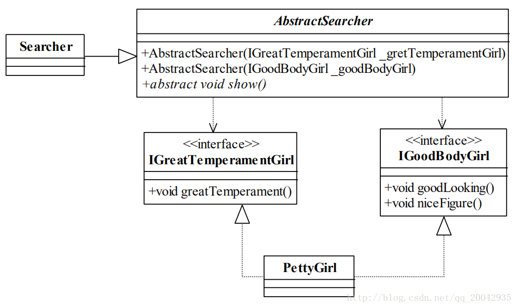 六大设计原则-接口隔离原则【Interface Segregation Principle】-阿里云开发者社区