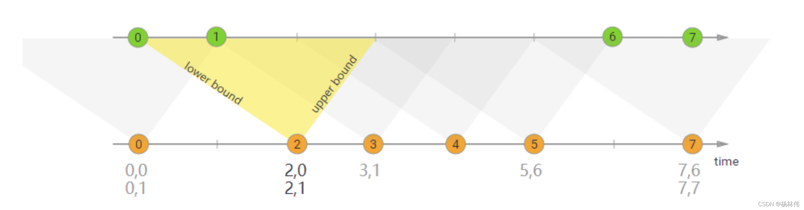Flink教程（20）- Flink高级特性（双流Join）-阿里云开发者社区